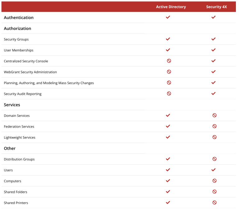 Security 4X for Microsoft Active Directory - Attain Insight